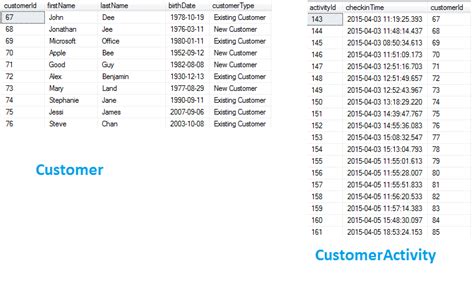 Sql Count Row And Get Latest Row By Date From Multiple Tables Stack Overflow