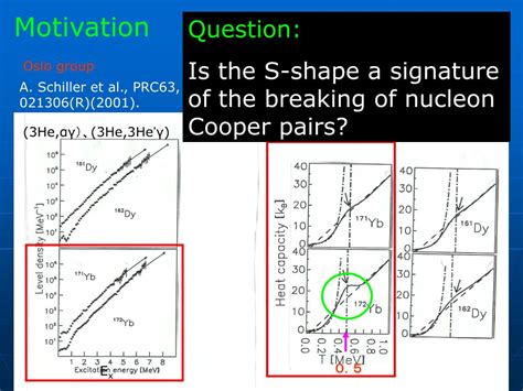 Ppt Particle Number Conservation For Pairing Transition In Finite