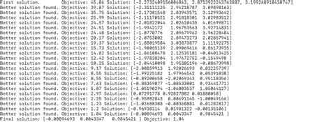 Local Search With Simulated Annealing From Scratch Towards Data Science