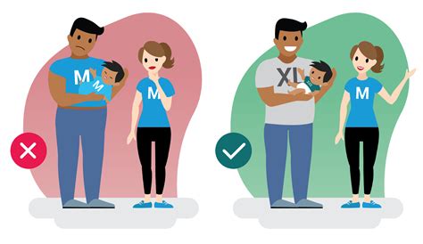 Understand The Conversation Design Process Salesforce Trailhead