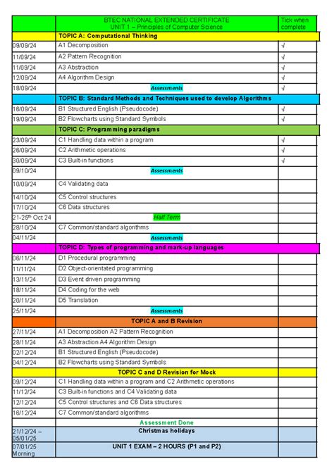 Btec Computing Unit 1 Sow Principles Of Computer Science 2024 Studocu