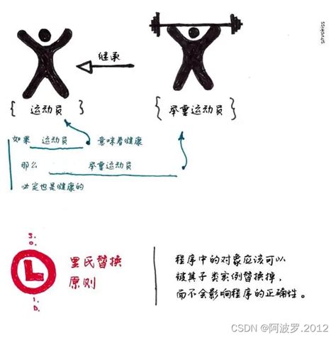 Grasp 、solid 与 Gof 设计模式grasp模式 Csdn博客 Grasp 、solid 与 Gof 设计模式grasp模式 Csdn博客