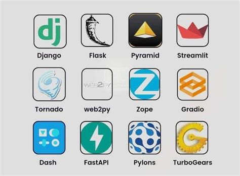 Muhammad Kamran Tariq On Linkedin Python Pythonframeworks