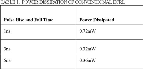 Table 1 From Reducing Power Dissipation In Adiabatic Ecrl Inverter Based On All Nmos Transistors