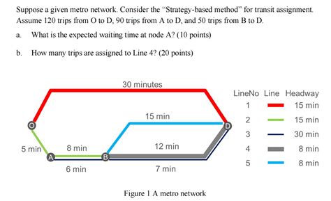 Suppose A Given Metro Network Consider The
