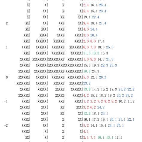 Wright Map For The Instrument In The First Round Of The Field Test Red