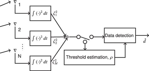 Figure 1 From Noncoherent Ir Uwb Receiver Using Massive Antenna Arrays