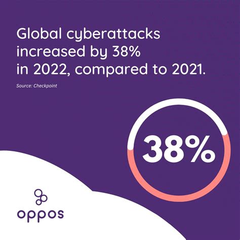 Darace Rose On Linkedin Cyberattacks