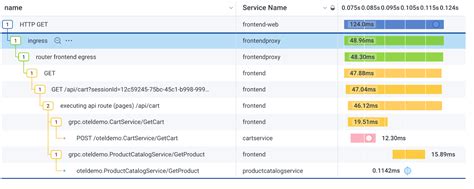Traces Vs Logs Tracing The Line Honeycomb