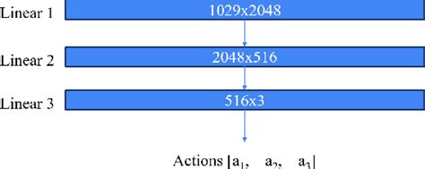 Figure 2 From Deep Convolutional Neural Network Compression Based On