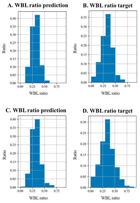 Key Point Detection Algorithm Of Deep Learning Can Predict Lower Limb Alignment With Simple Knee