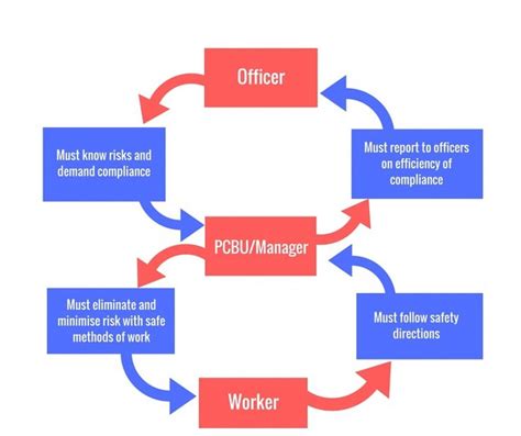 Free Best Practices Report Template Pdf Example