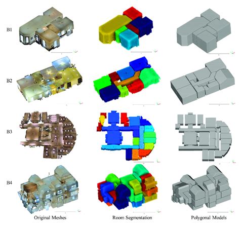 experiments on mesh datasets from left to right original point cloud