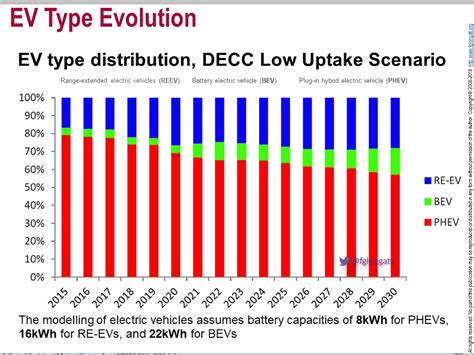 I Section 4 Frequency Control And Low Inertia Systems Pdf Power And Energy Industry