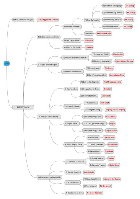 Sex With Stalin All Achievements All Paths And Endings Gamepretty