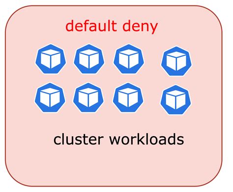 Scalable Security And Devsecops With Calicos Network Policy Model For