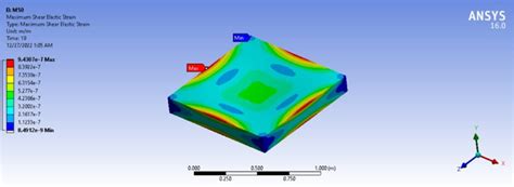 Maximum Shear Elastic Strain Mm Download Scientific Diagram