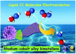 一种铑 钴合金双金属烯在碱性介质中对液态 C1 分子的电氧化 Journal of Materials Chemistry A X MOL