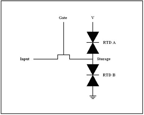 A TSRAM Cell Two RTDs A And B Are Put In A Series As Explained In Download Scientific