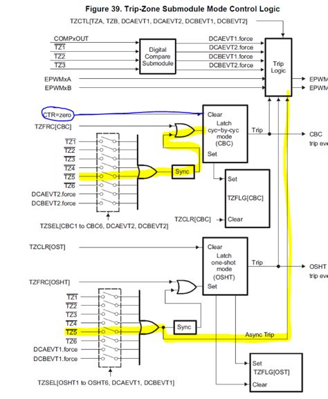 Tms320f2809 About Epwm Cbc Action C2000 Microcontrollers Forum C2000™︎ Microcontrollers