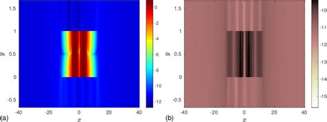 Design Of Invisible Finite Planar Waveguides Loaded With Periodic Arrays Of Pec Barriers