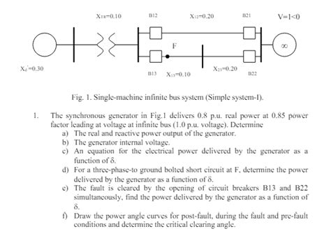 Solved Fig 1 ﻿single Machine Infinite Bus System Simple