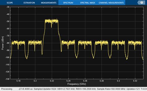 Effect Of A High Power Interferer On Adc Performance Matlab And Simulink
