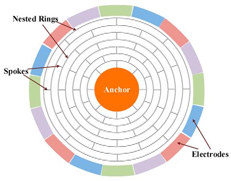 A Digital Closed Loop Sense Mems Disk Resonator Gyroscope Circuit Design Based On Integrated