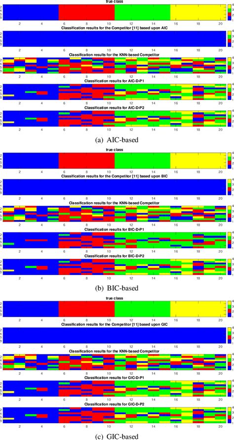 Figure 7 From Innovative Solutions Based On The Em Algorithm For Covariance Structure Detection