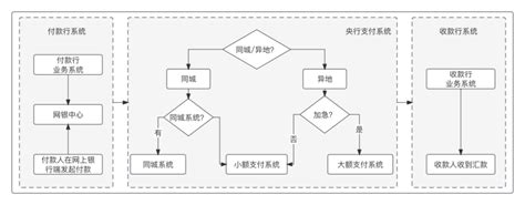 银行支付系统应用架构设计全面解析 支付系统设计与架构 csdn博客