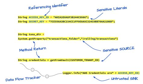 Detecting Sensitive Data Leaks That Matter Security Boulevard