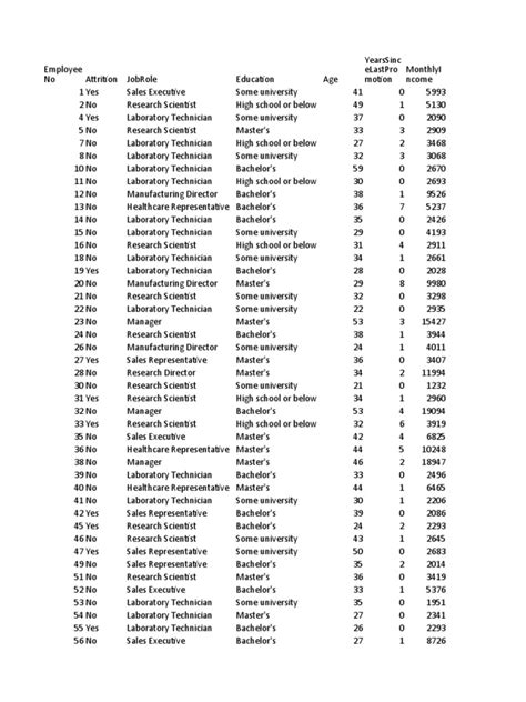 Hr Employee Attrition Data Analysis Process Solution Pdf Science Methodology
