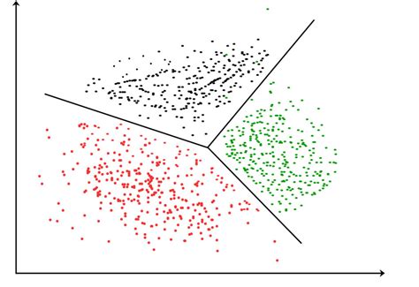 statistical modeling mô hình thống kê là gì và vai trò của mô hình