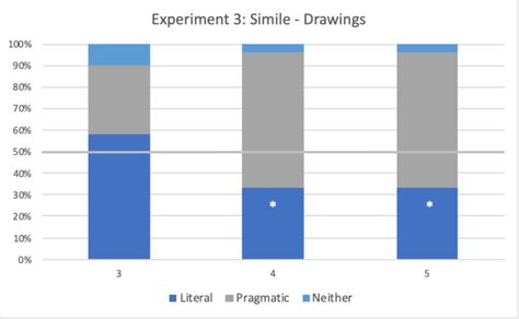 Regression Lines Showing Literal Interpretations By Age In The Two Download Scientific Diagram