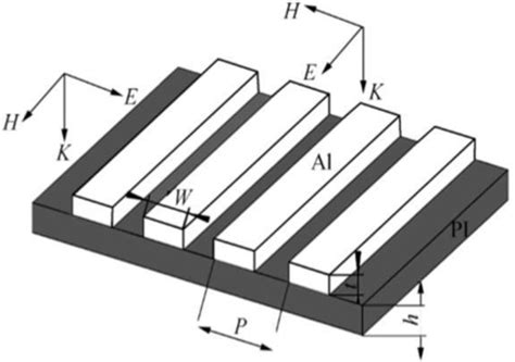Figure 1 From A 140 Ghz High Extinction Ratio Sandwich Terahertz Polarizer Semantic Scholar