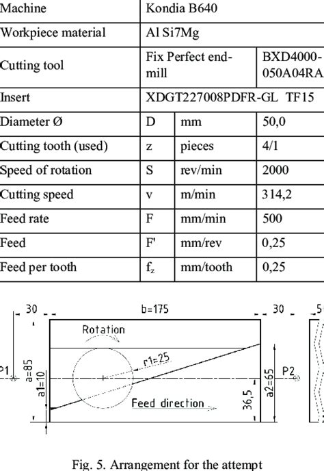 Machining Parameters Of The Experiment Download Table