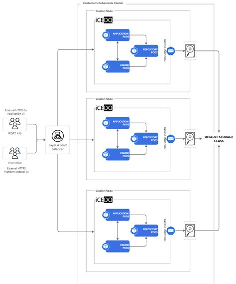 Architecture Overview Icedq Documentation