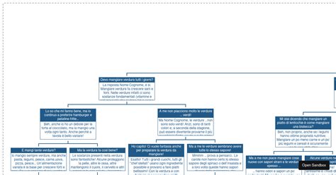 unicef react org chart examples codesandbox