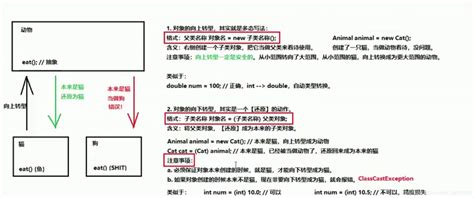 java 对象的向上转型和向下转型 java 对象的向上转型和向下转型 csdn博客