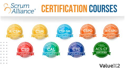 What Are The Certification Courses Offered By Scrum Alliance