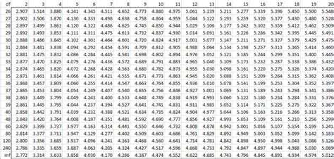 Studentized Range Q Table Real Statistics Using Excel