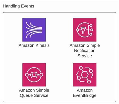 Building Serverless Applications With Aws Handling Events A Pyle Of Stories
