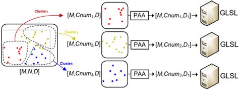 Figure From A Novel Self Supervised Learning Based Anomalous Node Detection Method Based On An