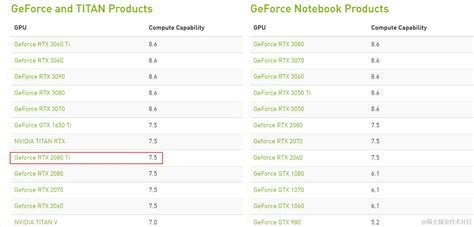 环境部署 Cuda和cudnn详细安装过程1 软硬件资源 Win 11 32内存 显卡 Rtx 2080ti ，驱动版本 掘金