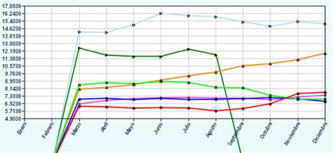 Chartdirector Support View Thread 1255735862