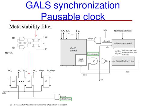 Ppt Fully Asynchronous Framework For Gals Network On Chip Powerpoint