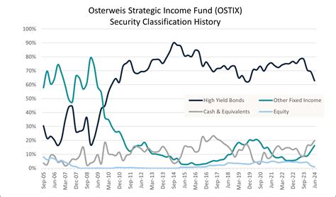 The Benefits Of A Flexible Core Traders Insight
