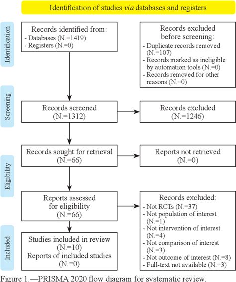 Figure 1 From Integrating Virtual Reality And Exergaming In Cognitive Rehabilitation Of Patients