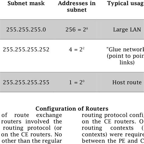 Classification Of Subnets Used Download Scientific Diagram