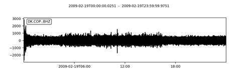 4 Waveform Plotting Tutorial — Obspy Documentation 120
